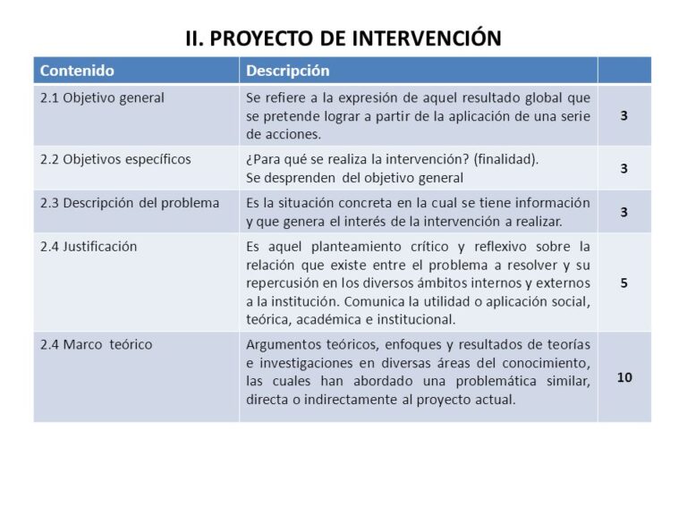 Ejemplos de proyectos de psicología educativa - Vida Emocional