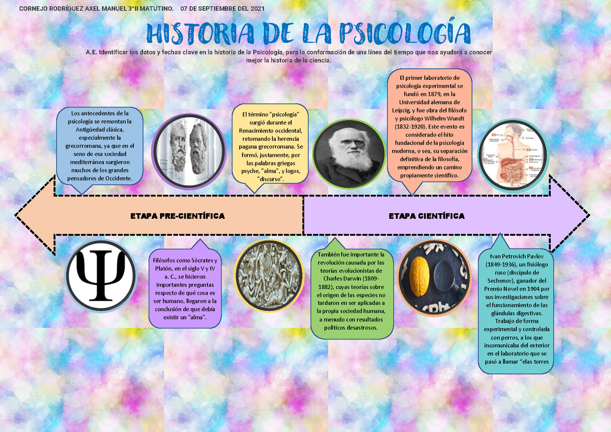 Etapa pre-científica de la psicología - Vida Emocional