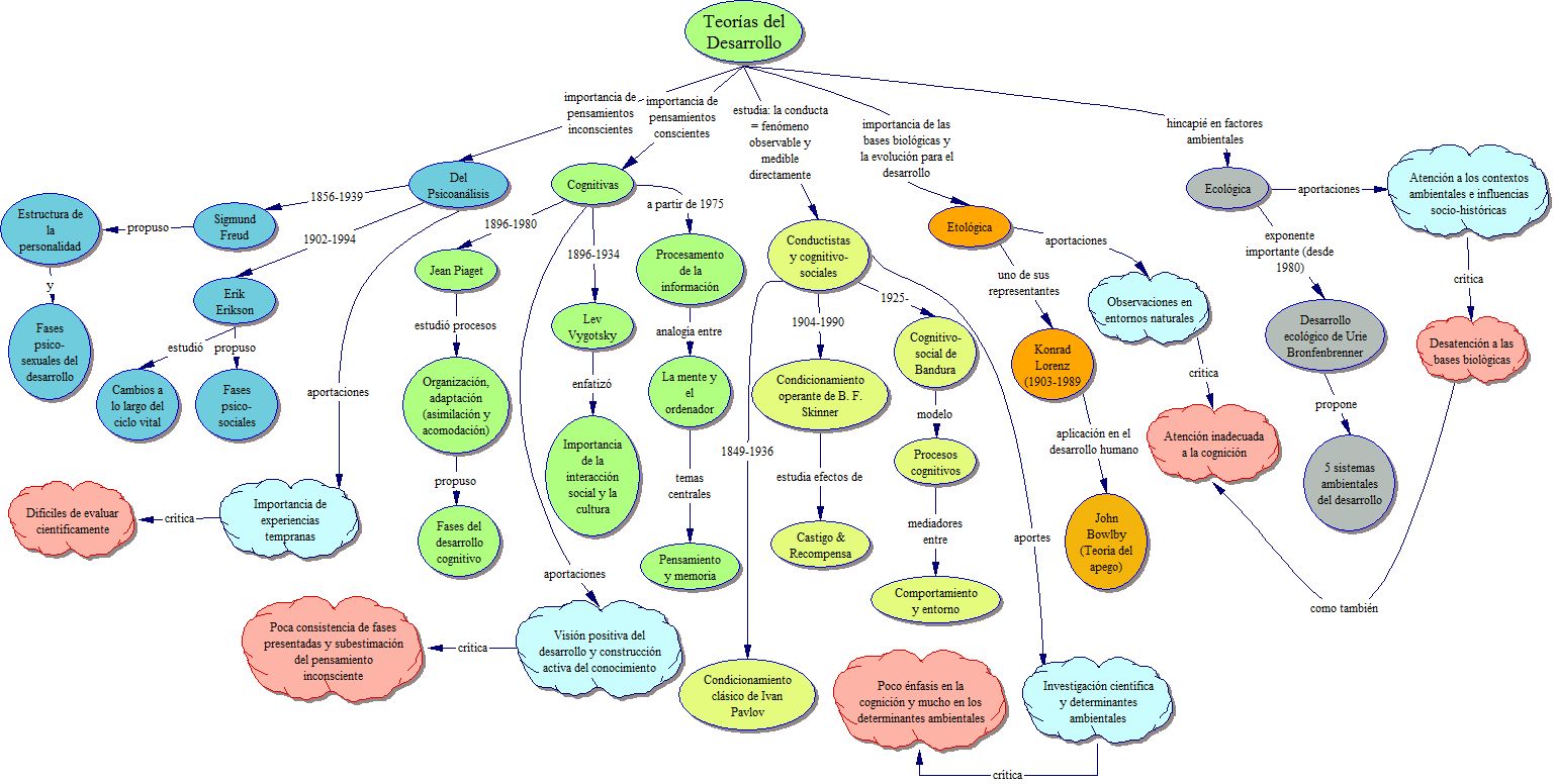 Psicología del desarrollo: El ciclo vital - John W. Santrock - Vida ...