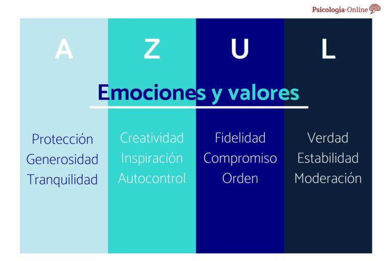 Qué significa el azul en psicología - Vida Emocional